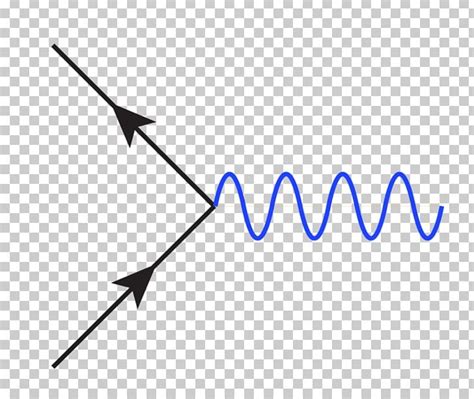 Qed The Strange Theory Of Light And Matter Quantum Electrodynamics Feynman Diagram Photon Png