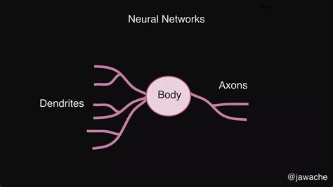 The Future Of Machine Learning And Javascriptasim Hussain Ppt