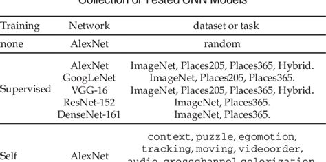 Interpreting Deep Visual Representations Via Network Dissection