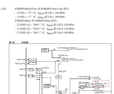 Stm32cubemx配置h7时钟 Frequency Searched For Is Out Of Range For This Vos