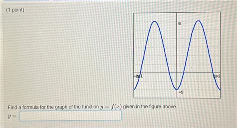 Solved Find A Formula For The Graph Of The Function Y F X Chegg