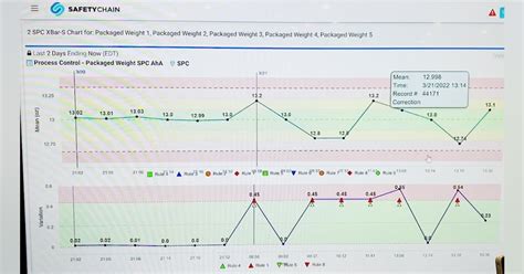 User Defined Continuous Improvement Software Automation World
