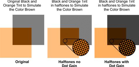 Screen Printing Halftone Color Simulated Dot Gain2