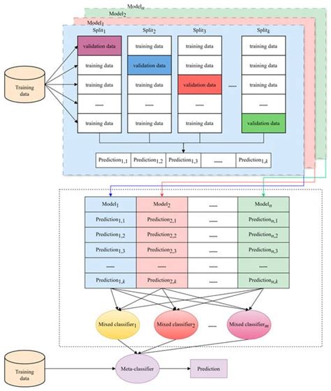 Bioengineering An Open Access Journal From Mdpi