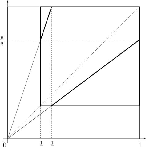 A Piecewise Linear Circle Map Built Out Of Two Linear Maps One