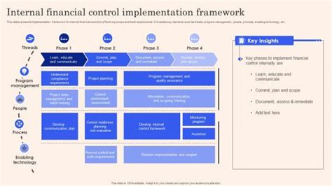 internal control framework slide team