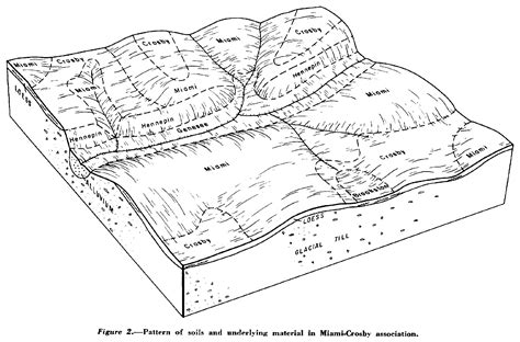 Soil Surveys Mcswcd