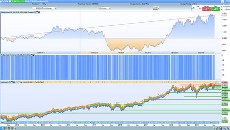 SSL Channel Indicator Coded As A Strategy Backtests ProRealTime Trading