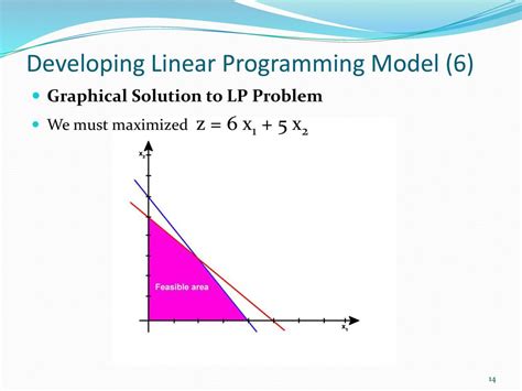 linear programming for solving the dss problems ppt download