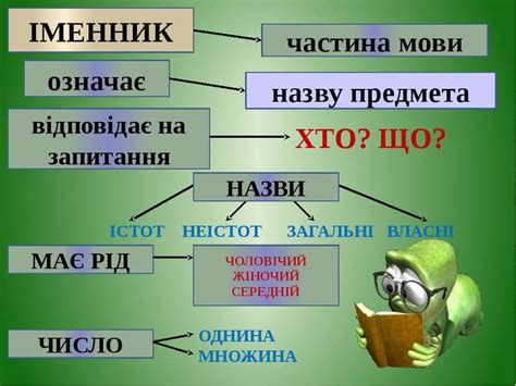 Іменник тести Блоги учителей Математические упражнения Уроки письма