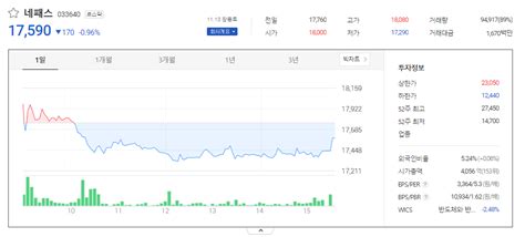 주가전망과 목표주가 알아보기