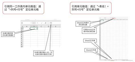 2 表格结构数据内容 5表格的结构化数据 Csdn博客