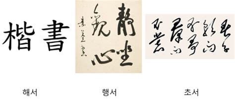 한자의 간화 과정 2 해서체행서체초서체 네이버 블로그