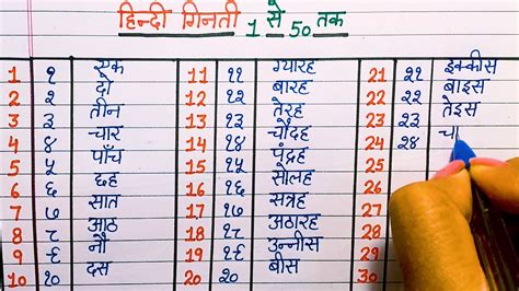 Hindi Numbers Names 1 To 5000
