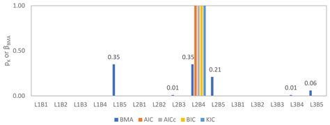 hess multi model approach to quantify groundwater level prediction