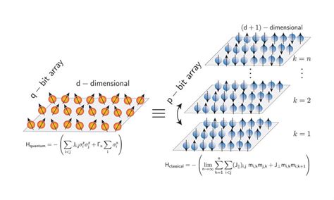 Architectures And Algorithms Opus Lab Kerem Camsari Electrical And Computer Engineering Uc