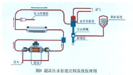 超高压水射流切割机器人研究现状 行业新闻 奥拓福