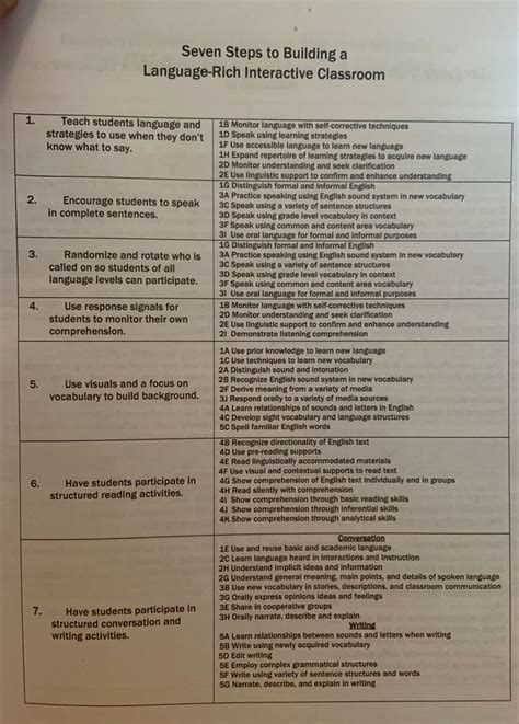 Pin By E Cantu On Els Interactive Classroom Learning Languages