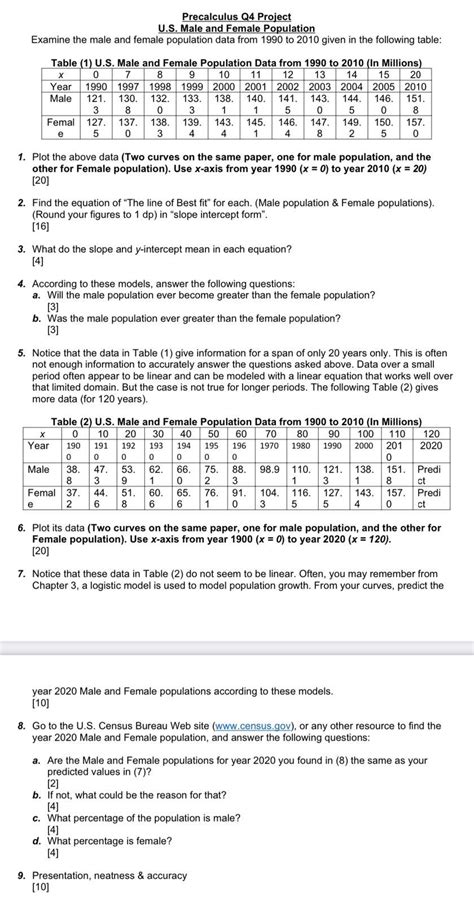 Solved Precalculus Q4 Project U S Male And Female Chegg Com