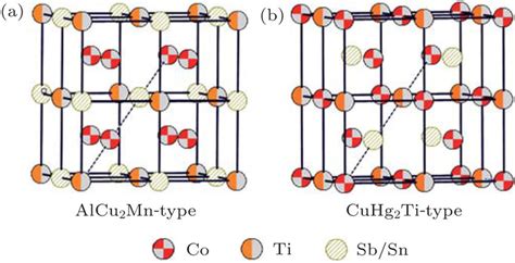 Unit Cell Configurations For A Alcu2mn Type Structure And B Download Scientific Diagram