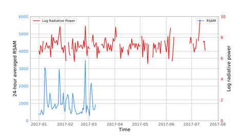 Python Vertical Lines Do Not Appear In Matplotlib Plot Stack Overflow