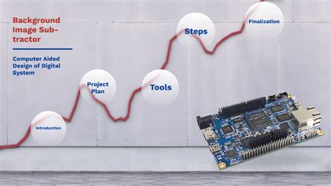 Background Image Subtractor By Syed Muhammad Yasir On Prezi