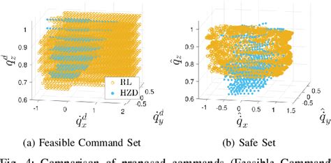 Reinforcement Learning For Robust Parameterized Locomotion Control Of