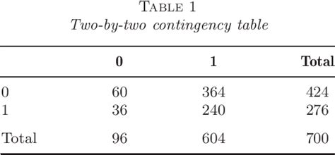 Table 1 From Convergence Of Adaptive Sampling Schemes Semantic Scholar