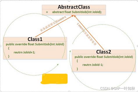 Abap Oo设计模式六大原则之一(开闭原则)abap Oo Csdn博客 Abap Oo设计模式六大原则之一(开闭原则)abap Oo Csdn博客