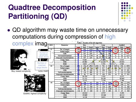 Ppt Faster Fractal Image Compression Using Quadtree Recomposition