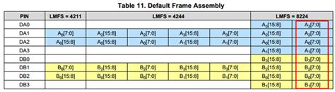 Ads54j60evm Least Significant Byte Sign Bits Data Converters