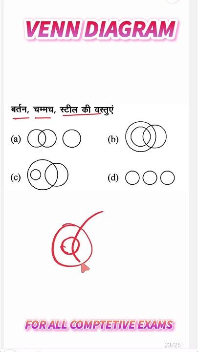 Reasoning Classes Youtube