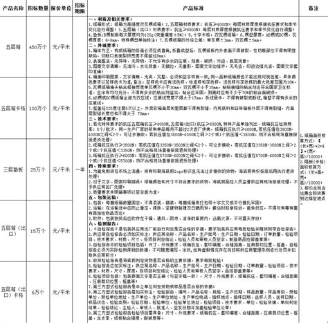 海底捞河南分布图海底捞全分布图辽宁海底捞分布图大山谷图库