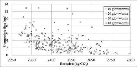 figure 4 from optimization of concrete i beams using a new hybrid