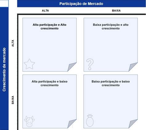 Matriz BCG o que é como fazer em 6 passos khondrion
