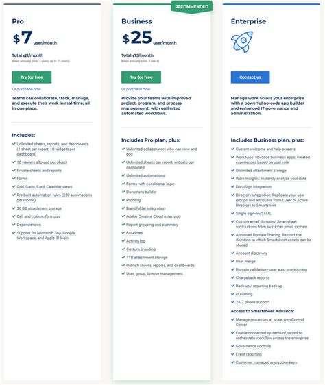 Smartsheet Pricing Reviews And Features November 2022