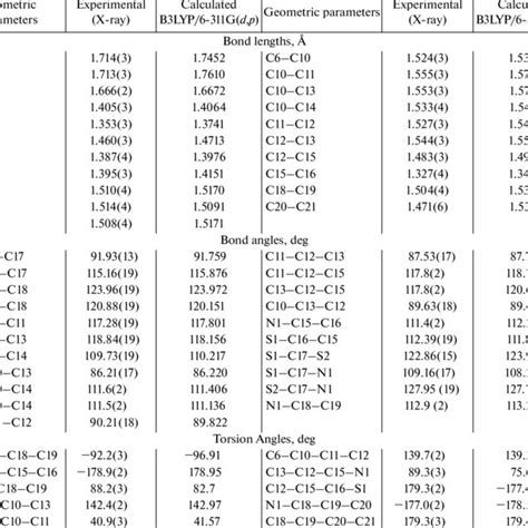 Experimental And Optimized Geometrical Parameters Of The Title Compound