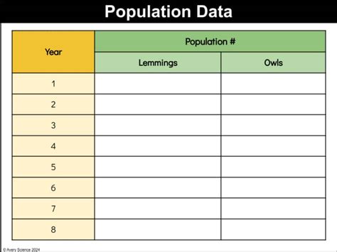 Predator Prey Simulation Game Graphing Population Dynamics By Avery Science