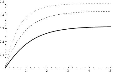 The linear entropy S α α for α solid Download Scientific Diagram