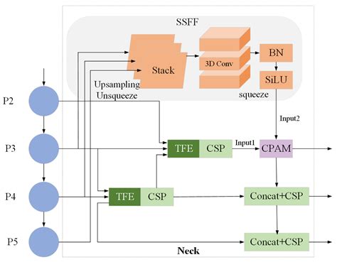 Road Surface Defect Detection Algorithm Based On Yolov8