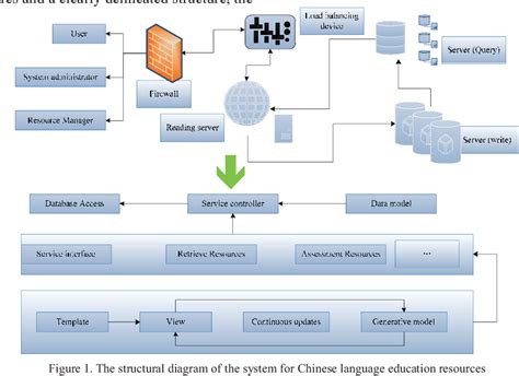 Figure I From The Design Of A Fuzzy Clustering Algorithm Based