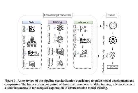 Nvidia Researchers Developed And Open Sourced A Standardized Machine