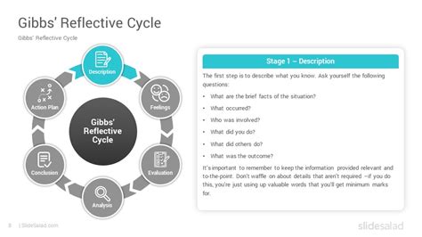 Gibbs Reflective Cycle Powerpoint Template Slidesalad