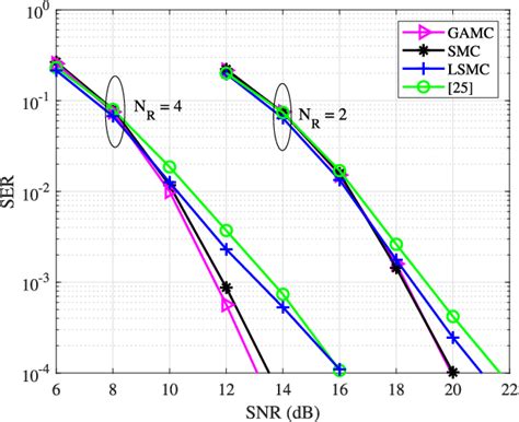 Figure 12 From Multidimensional Constellation Design For Spatial