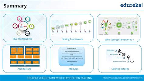 What Is Spring Framework In Java Spring Framework Tutorial For