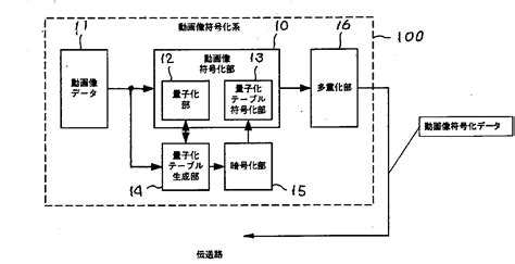 Encoding Method Decoding Method Encoder And Decoword文档在线阅读与下载免费文档