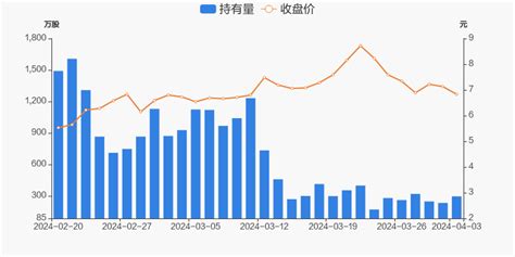 多伦科技04月03日获沪股通增持6245万股多伦科技603528股吧东方财富网股吧
