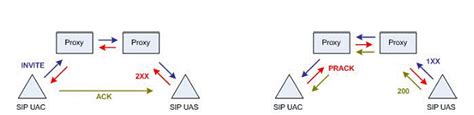 Voip How It Works In Detail Troubleshooting Fraud Cases Theory And