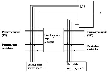 Iterative Logic Array Model In Applications
