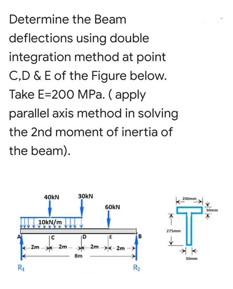 solved determine the beam deflections using double